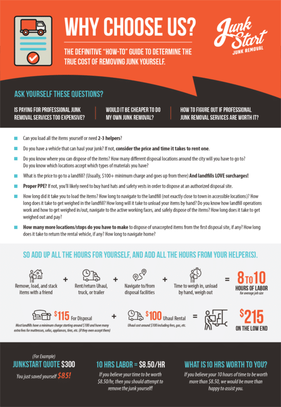 Why Choose JunkStart? | JunkStart Junk Removal